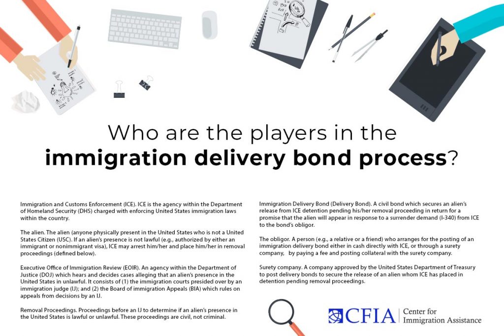 Blog - Center for Immigration Assistance